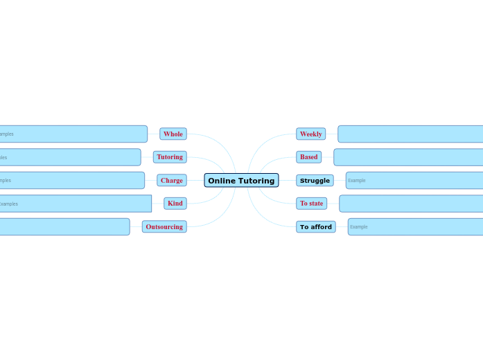 Online Tutoring - Mind Map
